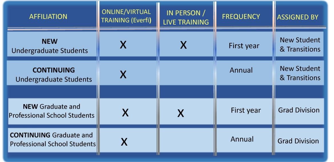 Training Overview | UCLA Title IX Office/Sexual Harassment Prevention